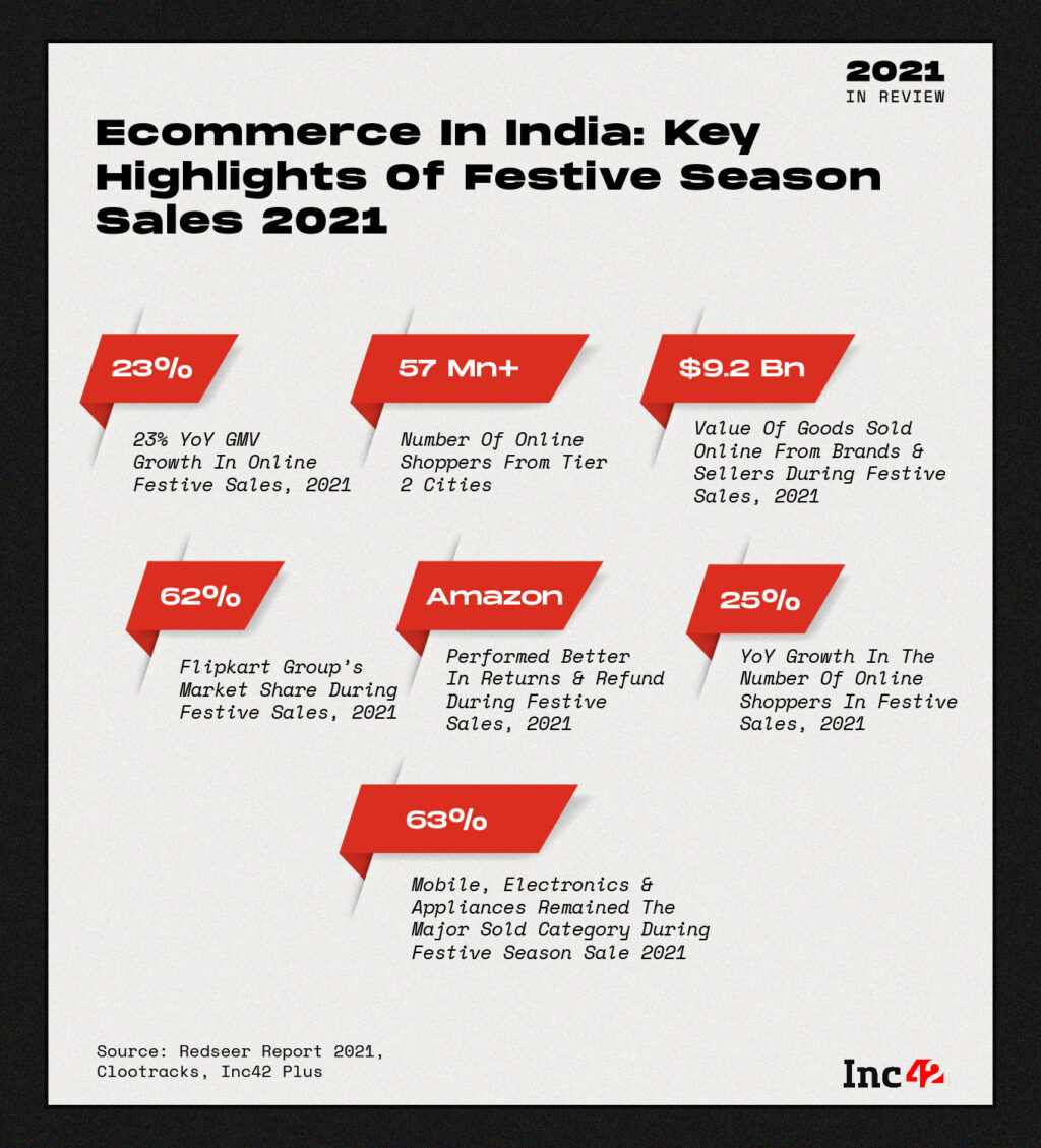 Amazon Vs Flipkart: Who Led The Indian Ecommerce War In 2021?