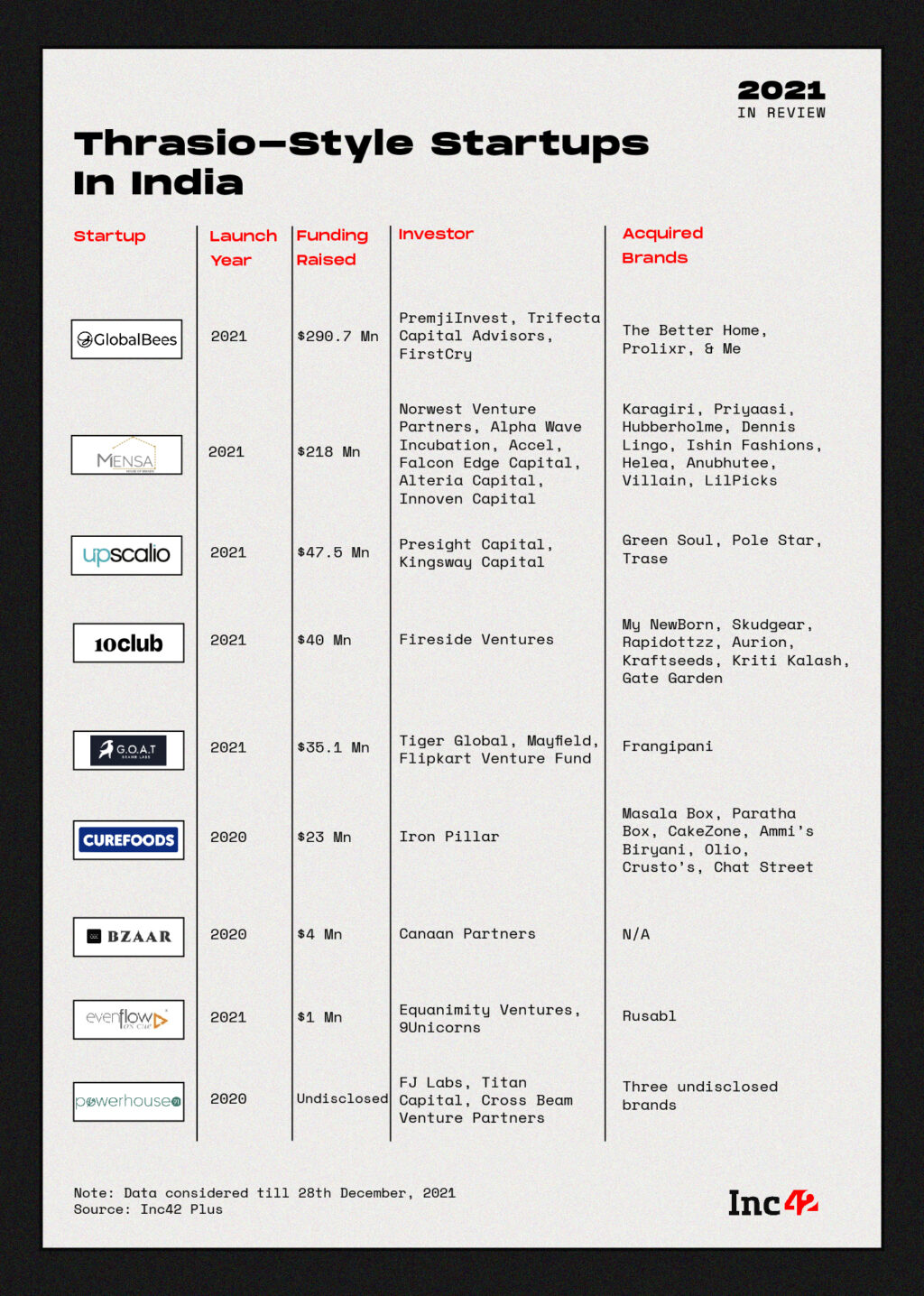 Flipkart, Amazon Or AJIO? India’s Hottest Ecommerce Apps Of 2021
