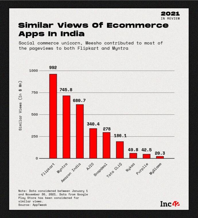 Flipkart, Amazon Or AJIO? India’s Hottest Ecommerce Apps Of 2021