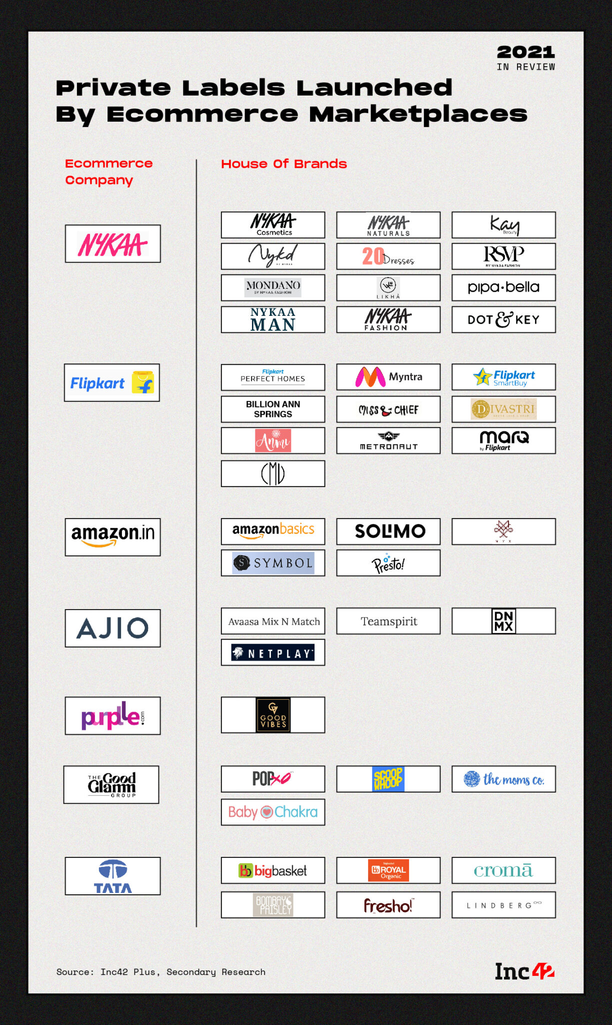 Flipkart, Amazon Or AJIO? India’s Hottest Ecommerce Apps Of 2021