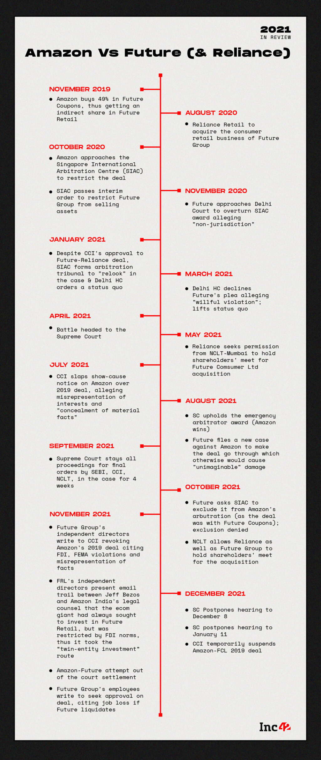 2021 In Review: Here Are The Disputes That Went Ugly In 2021