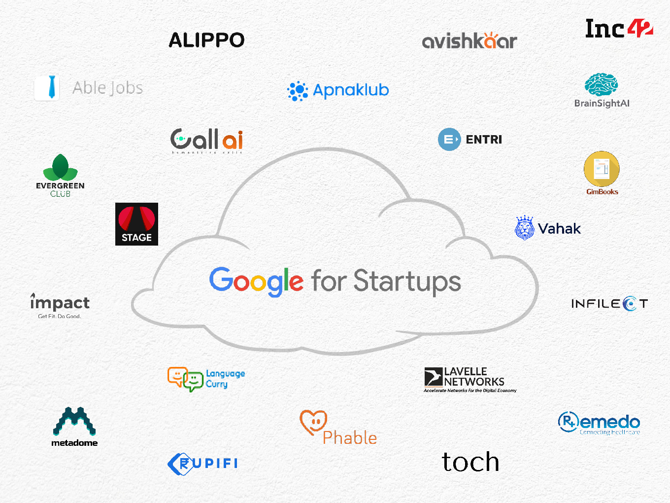 Google For Startups India Accelerator Chooses Cohort Of 20 Startups