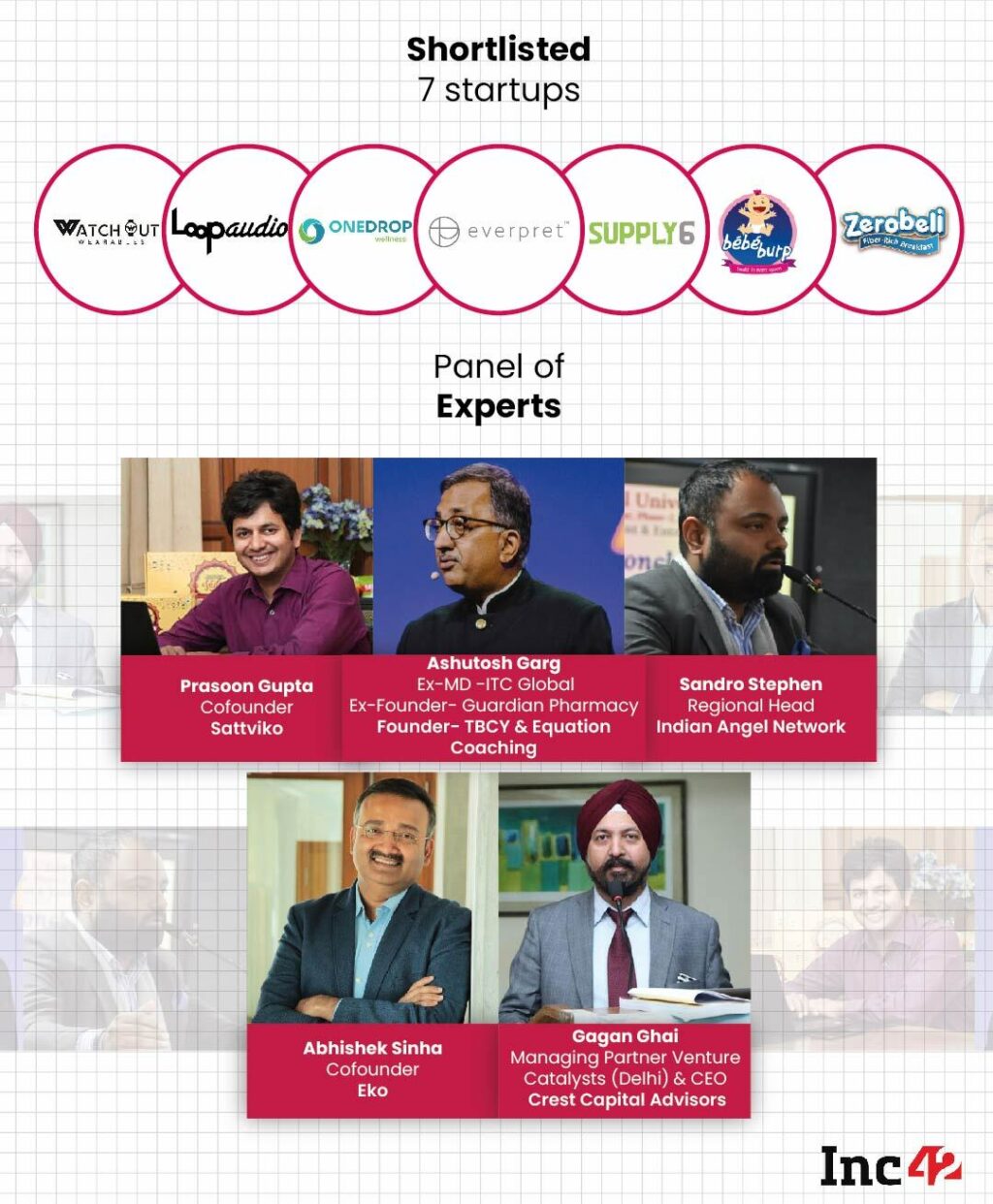 How Shiprocket's RocketFuel Programme Fuelling D2C Growth