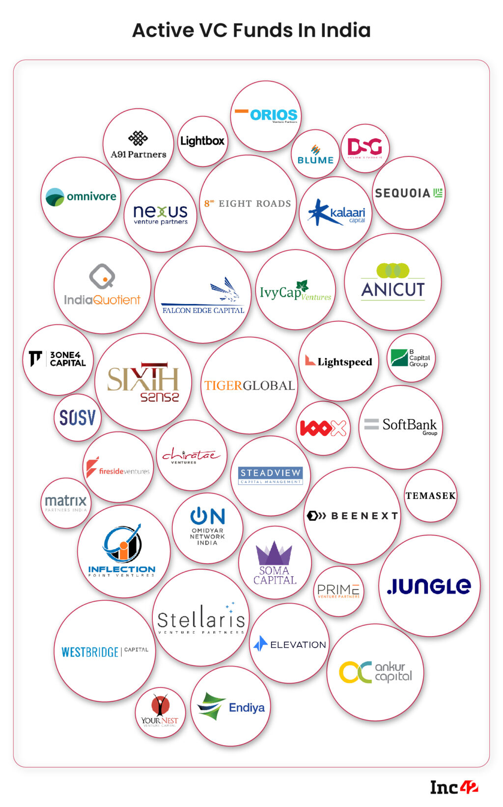 12 Options For Startup Funding In India