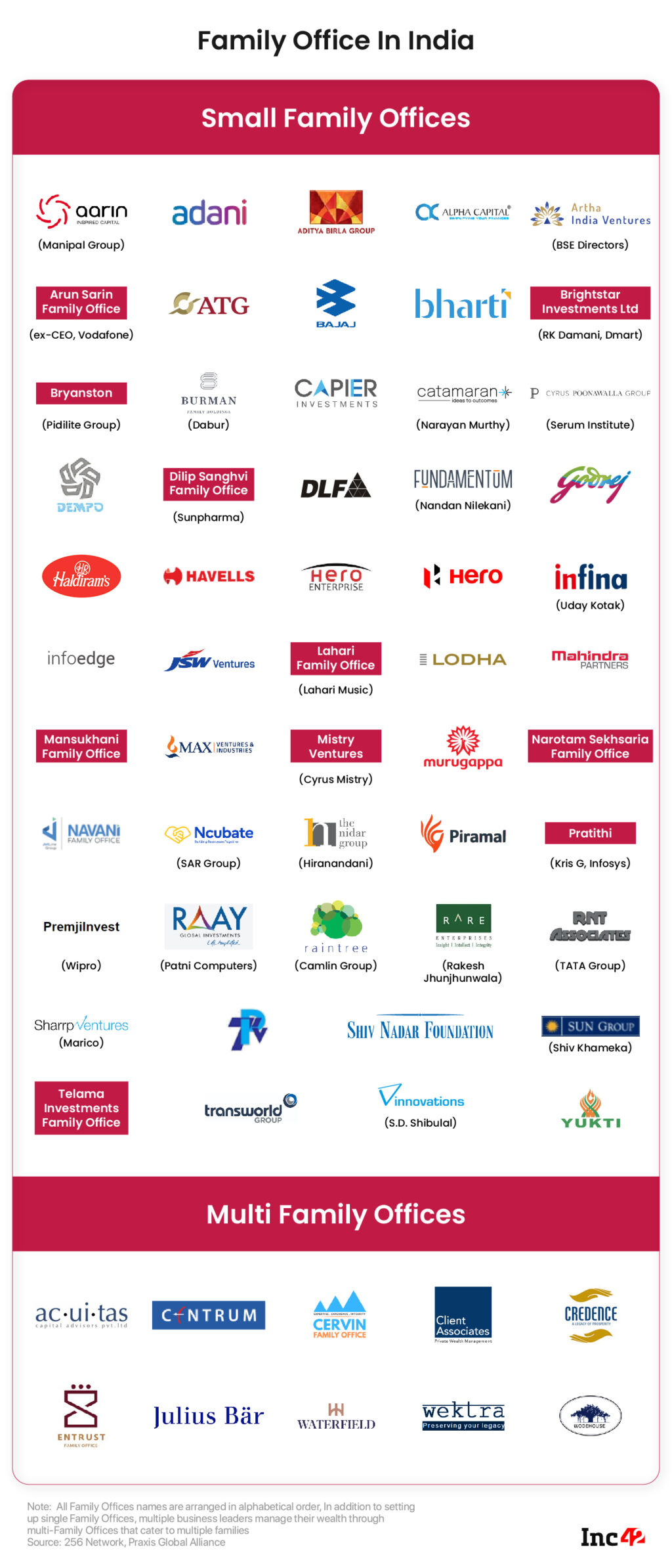 12 Options For Startup Funding In India