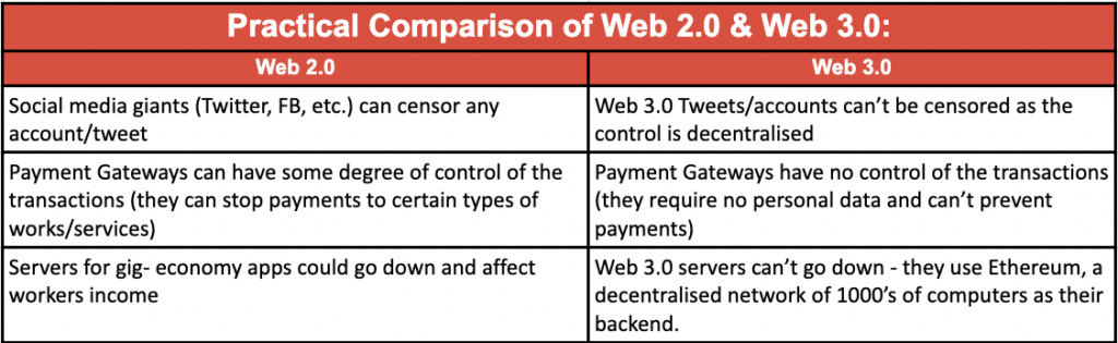 Will Web 3.0 Be A Game Changer In The Privacy-First World?