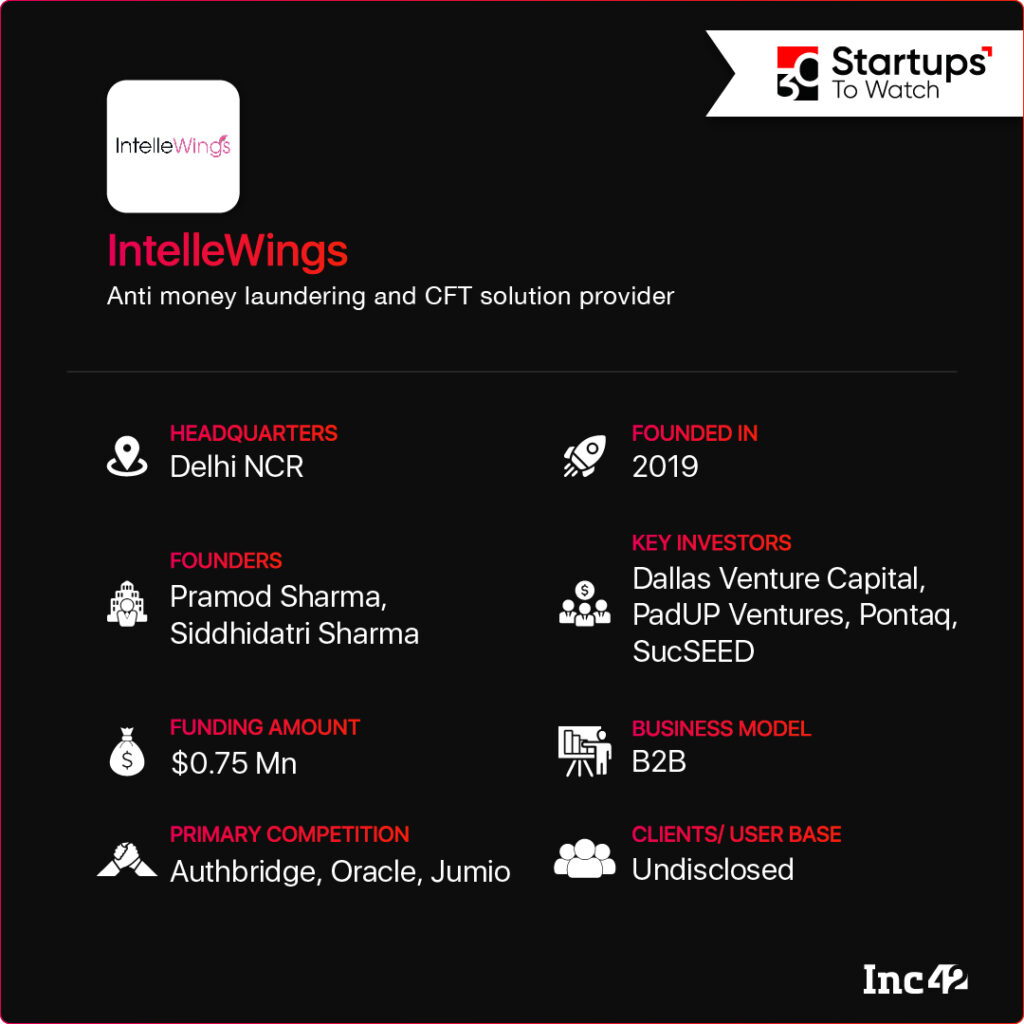 30 Startups To Watch: Startups That Caught Our Eye In April 2022