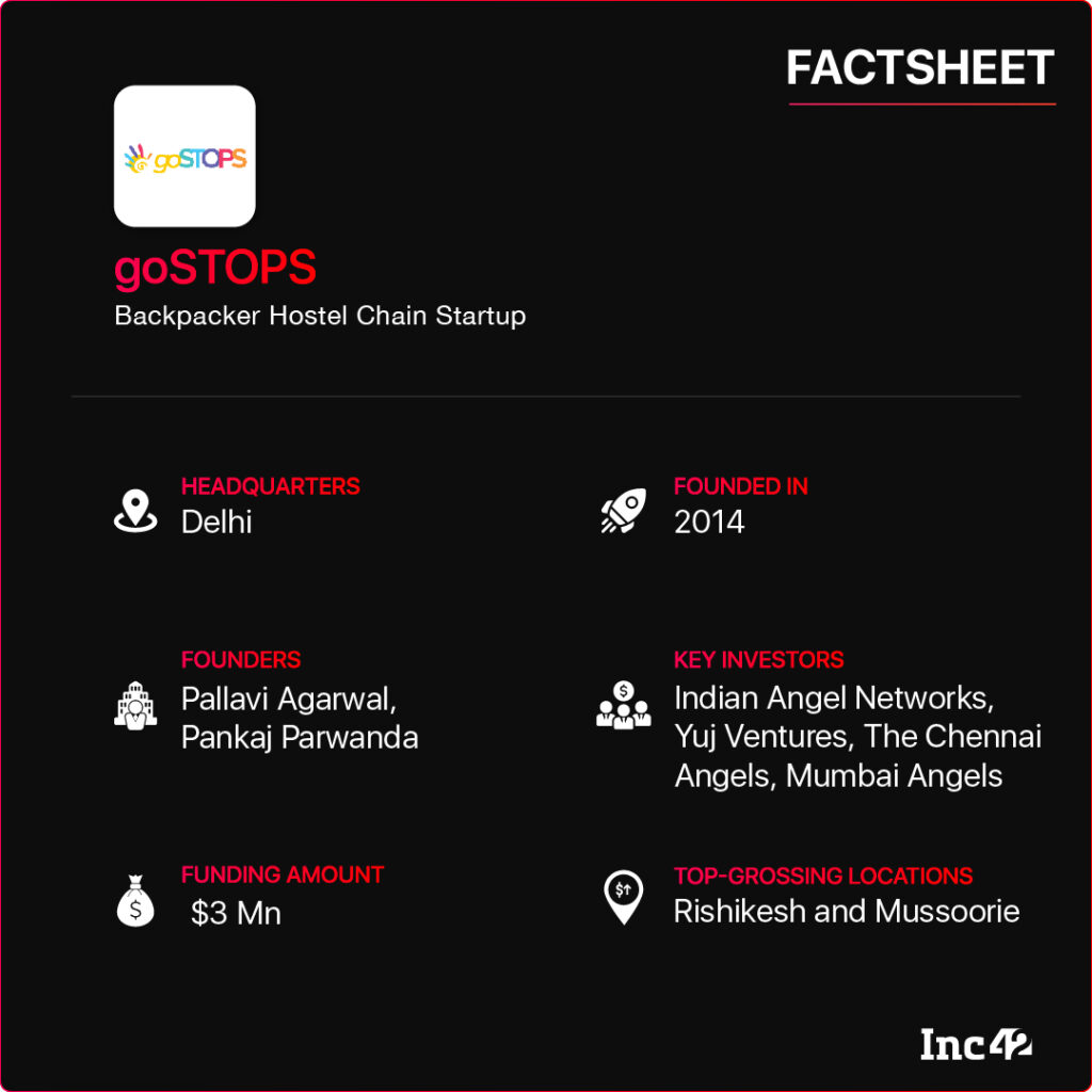 How goSTOPS Clocked 5x Jump In Revenues Despite Covid Setbacks