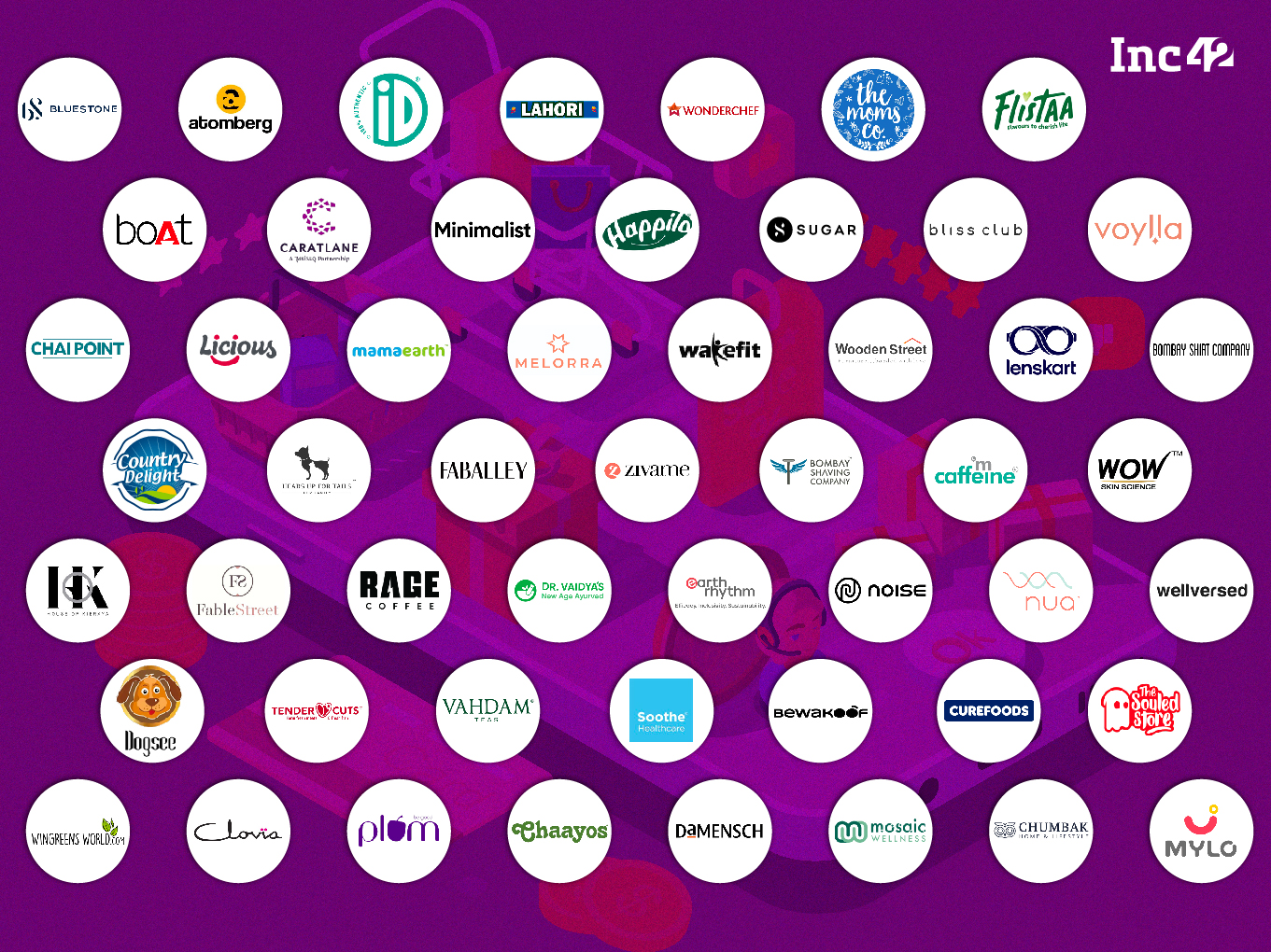 54 D2C Brands That Are Disrupting India's Consumer Market