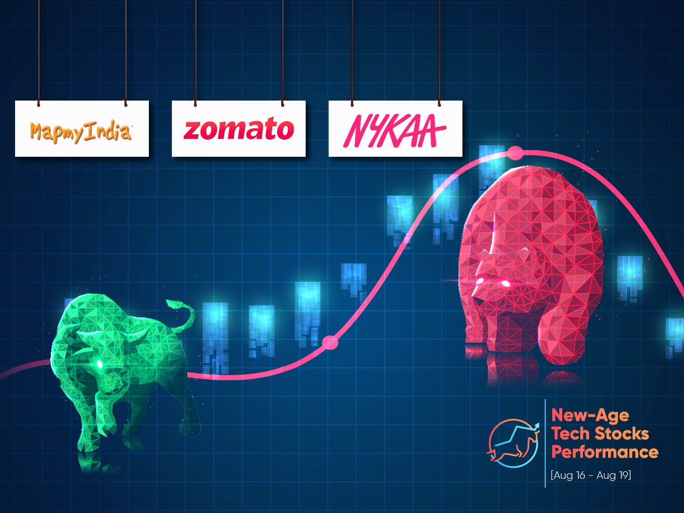 A Meek Week For New-Age Tech Stocks; MapmyIndia Biggest Loser