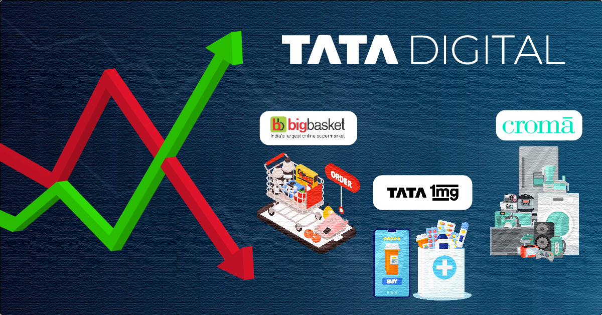 Tata Digital Loss Widens Over 5X to INR 3,052 Cr In FY22, Revenue At ...