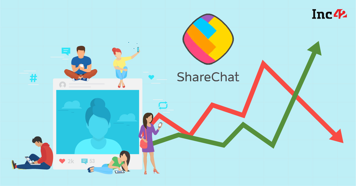 ShareChat FY22 Operating Revenue Jumps 4.3X YoY to INR 347 Cr, Loss ...