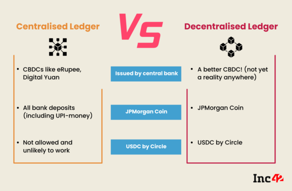 How Central Bank Digital Currency Will Change Future Of Money
