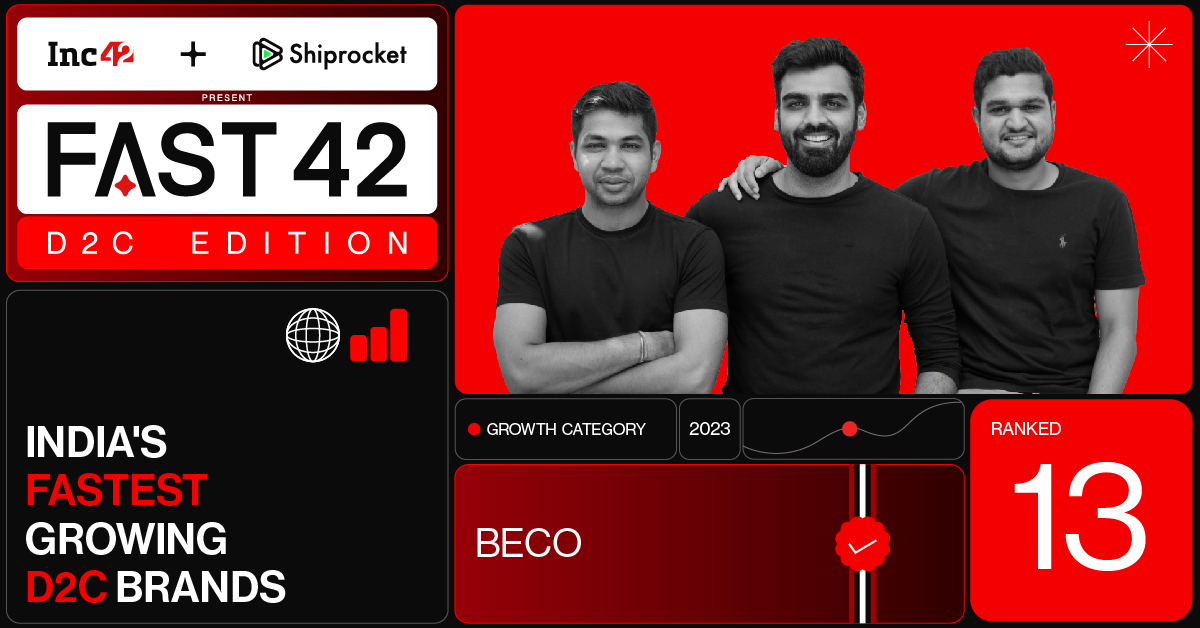 Beco Has Ranked 13th On Inc42's Fast42 D2C Edition 2023