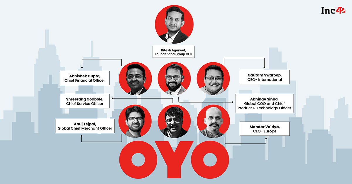 Exclusive: OYO Rejigs Top Management Ahead Of IPO