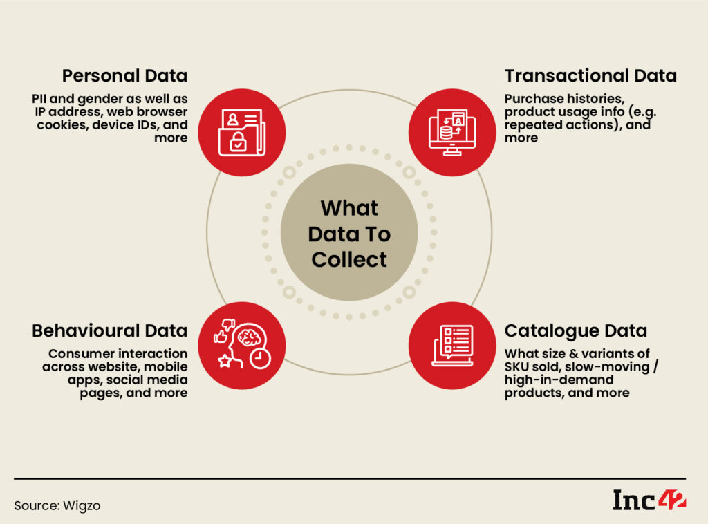 How D2C Brands Can Ensure Seamless Omnichannel CX