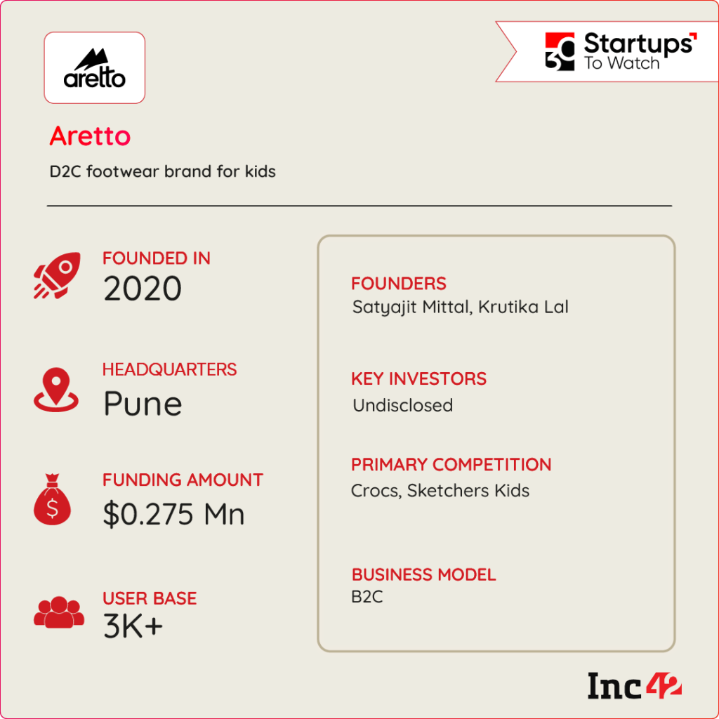 30 Startups To Watch: Startups That Caught Our Eye In Feb 2023