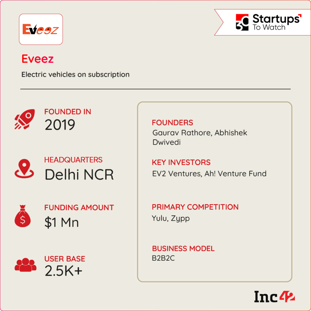 30 Startups To Watch: Startups That Caught Our Eye In Feb 2023