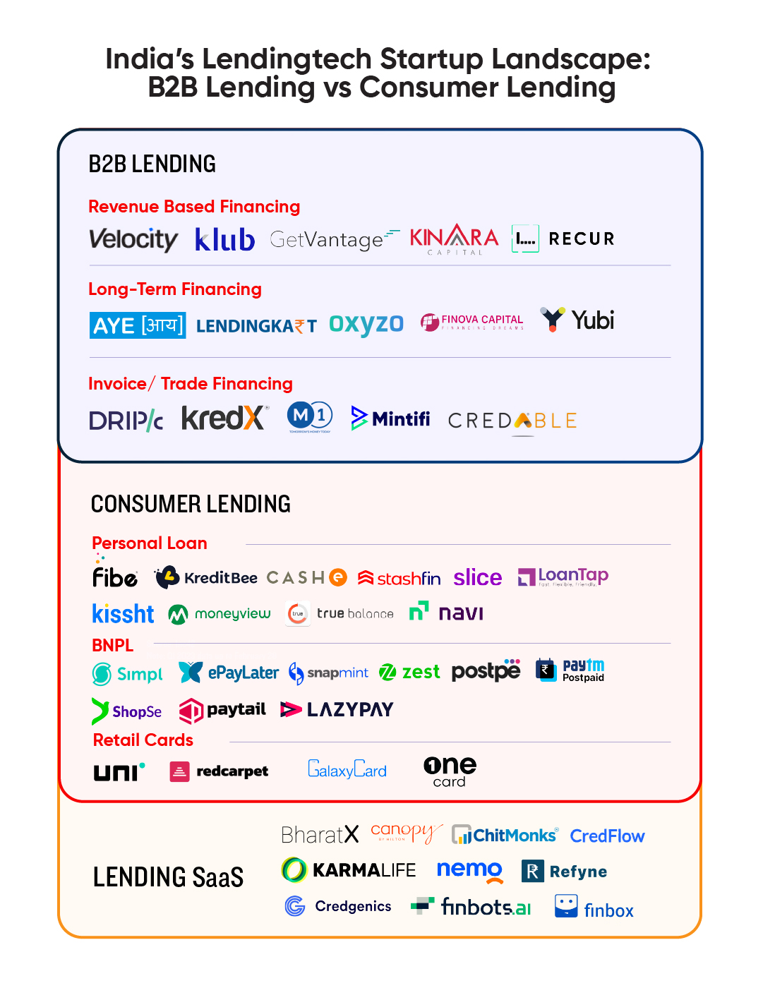 State Of Indian Fintech Report Q1 2023 - Inc42 Media