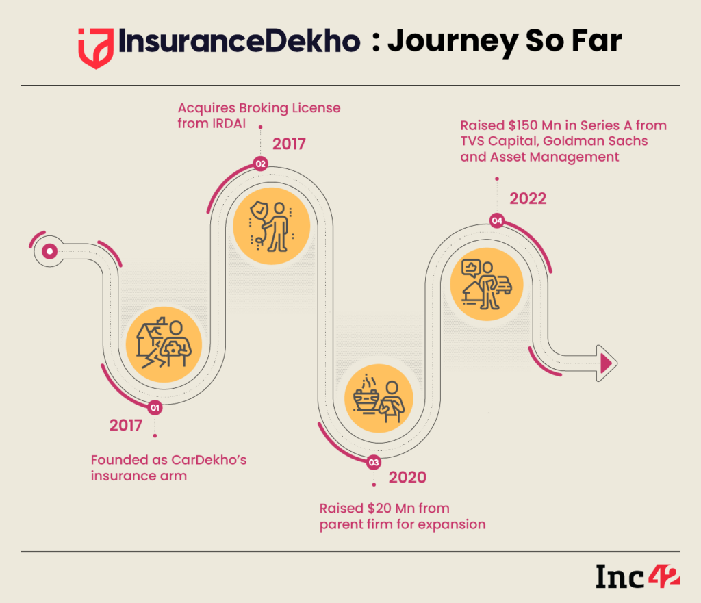 How InsuranceDekho Mirrored LIC’s Agent Network Playbook To Disrupt ...