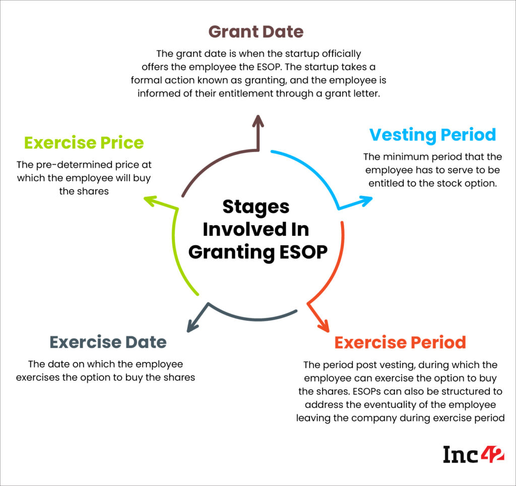 Here's Everything You Need To Know About ESOP