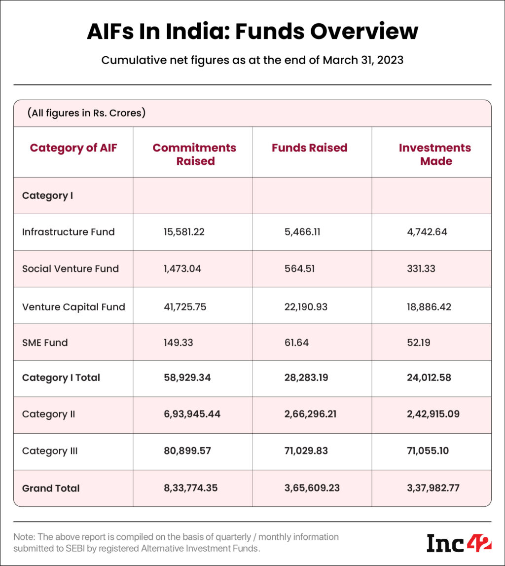 Here’s Everything You Need To Know About Alternative Investment Funds