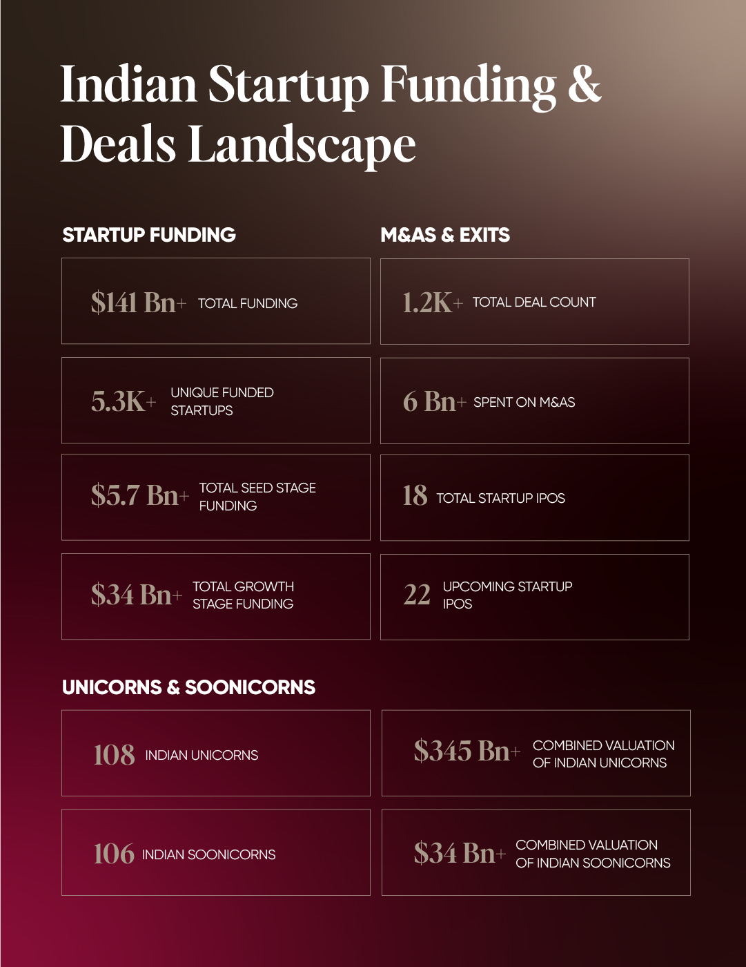 India’s Startup Investor Landscape Report 2023 - Inc42 Media