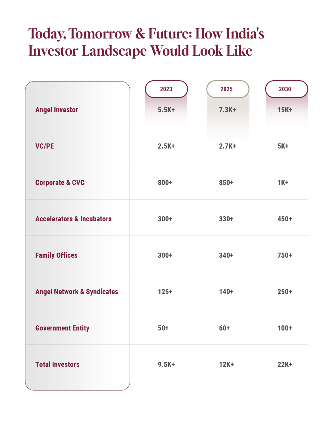 India’s Startup Investor Landscape Report 2023 - Inc42 Media