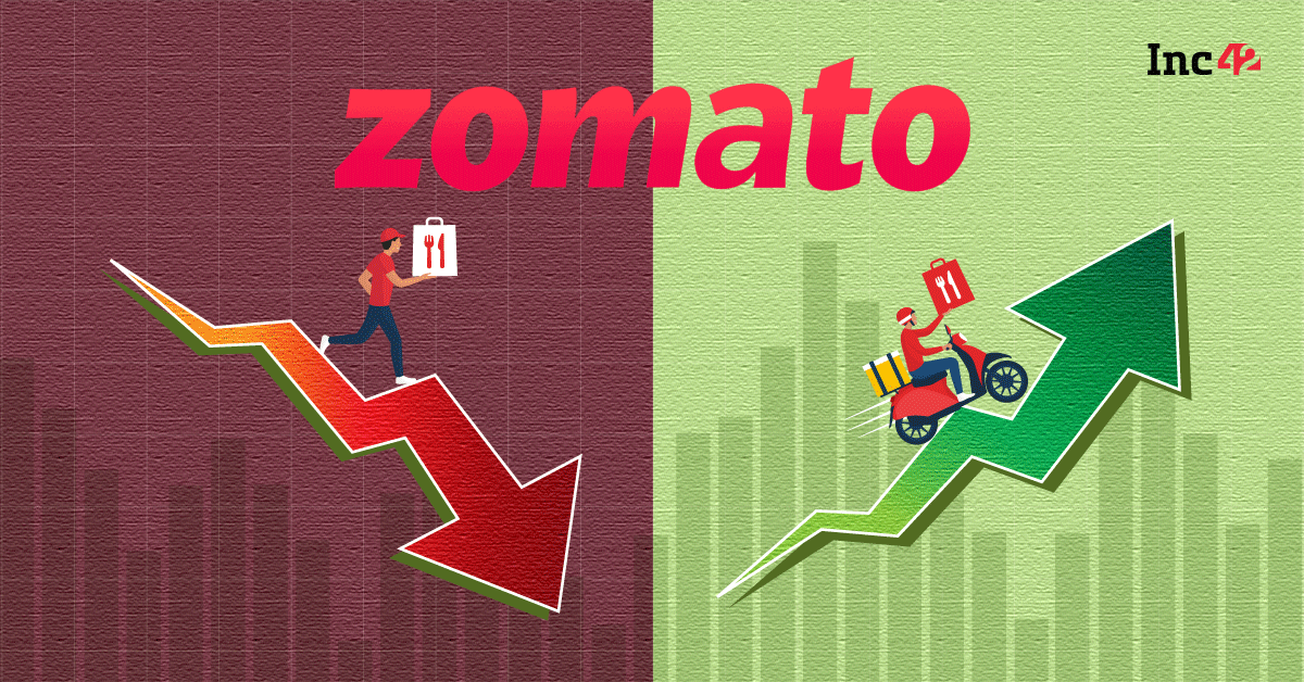 Zomato Surges To 52-Week High, Crosses IPO Price Band First Time Since ...