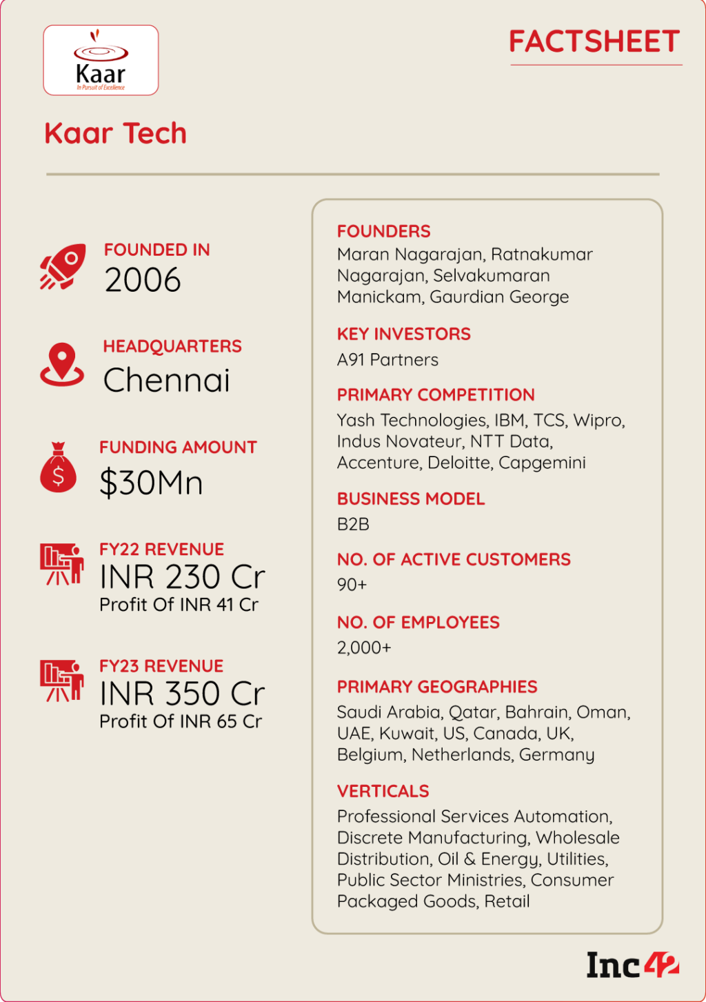 What Made Kaar Tech End Its 17-Year Bootstrapping Streak