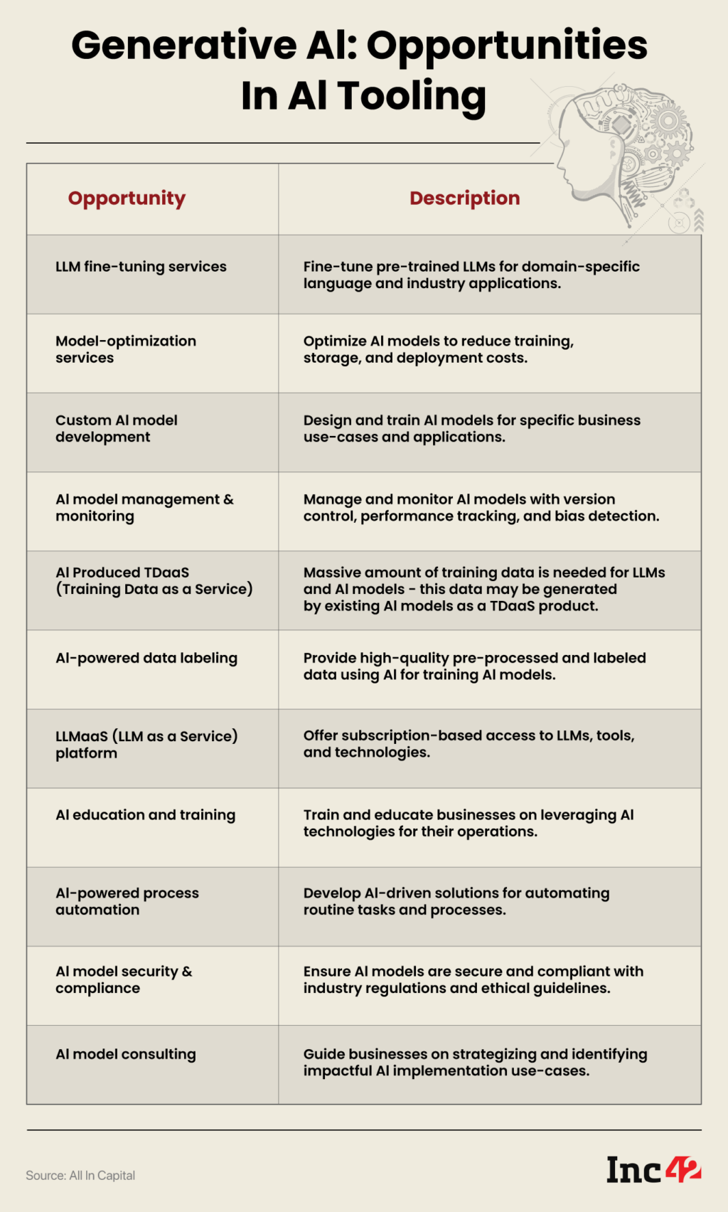 India & The Age Of Generative AI