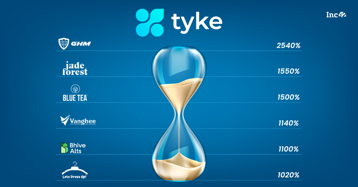 Tyke Invest And Why 'Crowdfunded' Startup Investments Are A Grey Area
