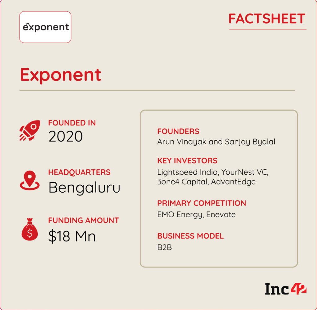 Locking Horns With Tesla? Here’s How Exponent Energy Has Made 15-Minute ...