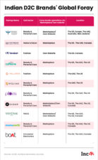 Here's Everything You Need To Know About D2C