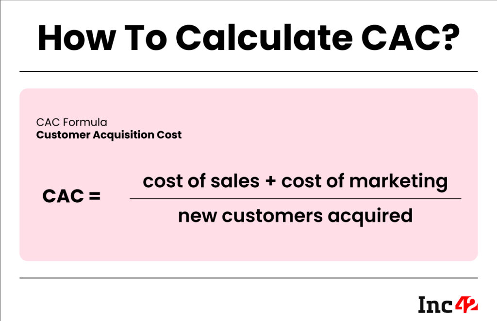 Here's Everything You Need To Know About Customer Acquisition Cost