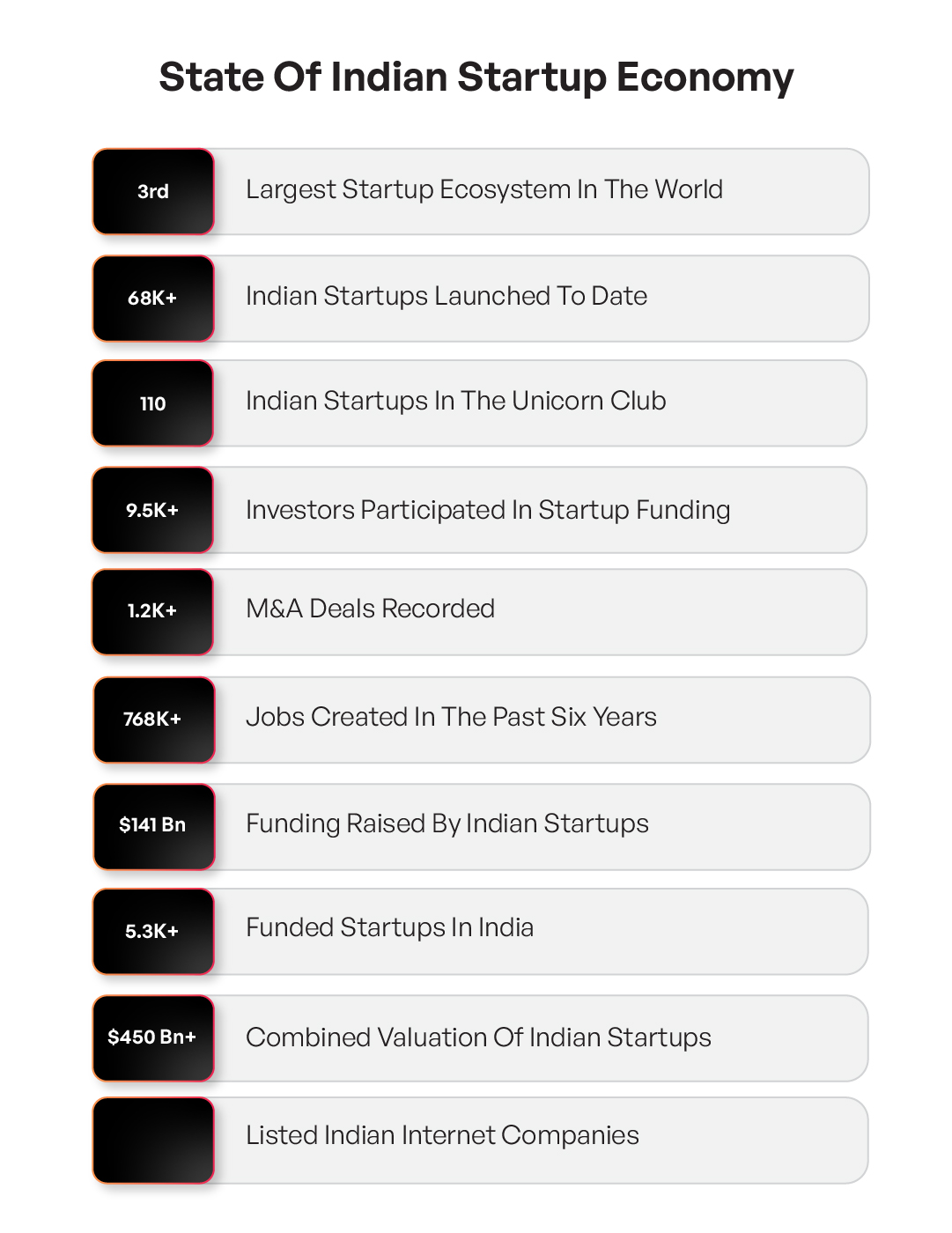 The State Of Indian Startup Ecosystem Report 2023 - Inc42 Media