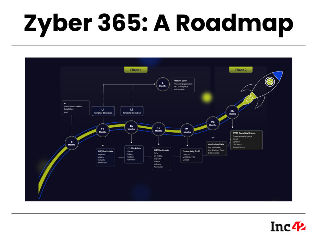 ZYBER 365: An 'AI + Web3 Unicorn’ With No Product