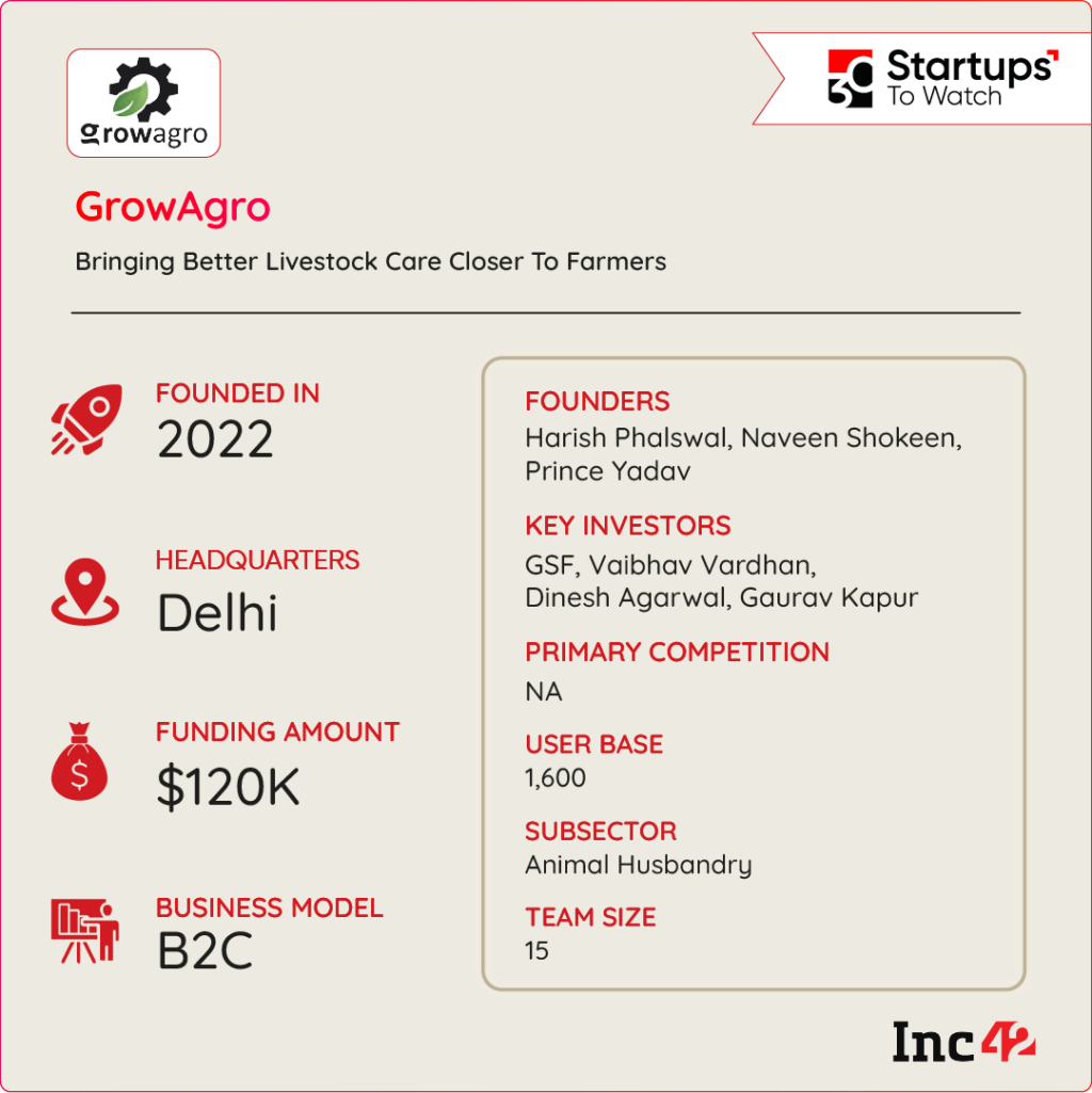 30 Startups To Watch: Startups That Caught Our Attention In July 2023
