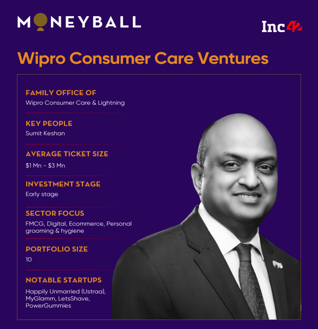 Wipro Consumer Care Ventures’ Sumit On Growth Of CVCs
