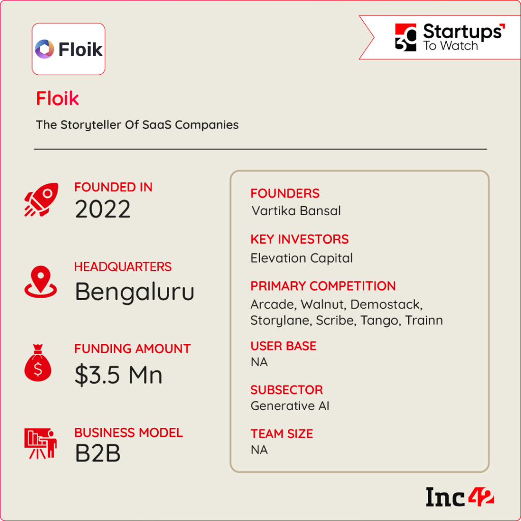 30 Startups To Watch: Startups That Caught Our Eyes In September 2023