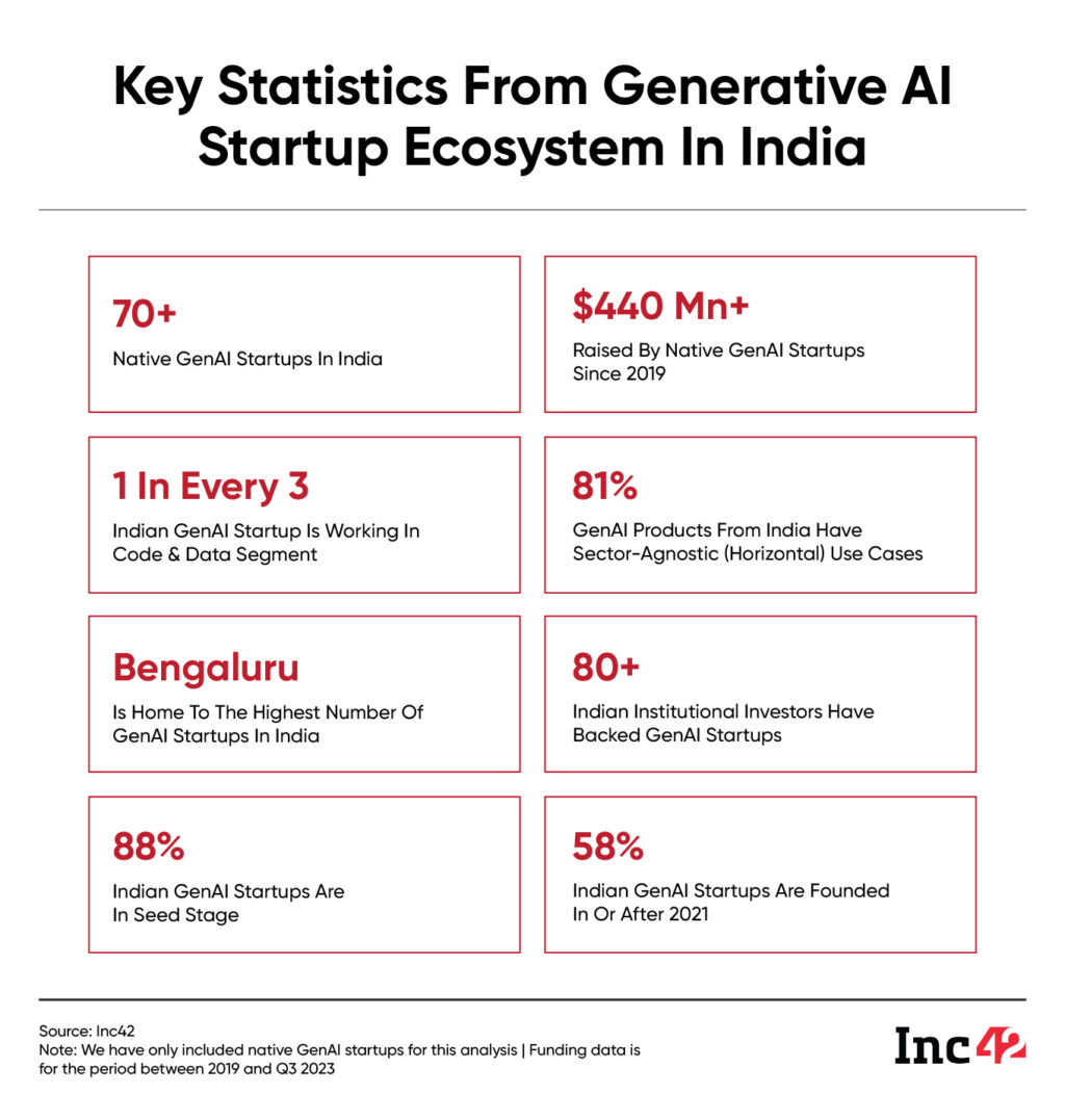 Decoding India’s $17 Bn+ Generative AI Market
