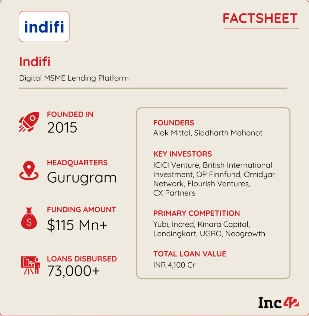 How Indifi Honed Its Indian MSME Lending Playbook