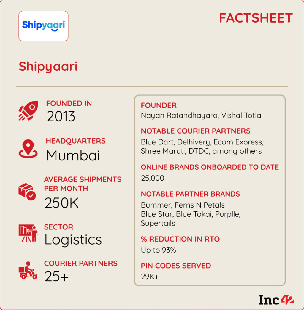 ‘Cubs Vs. Lions’: How Shipyaari Has Given The Roar To Smaller D2C ...