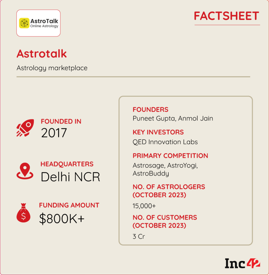 Decoding Astrotalk’s Fortunes: How The Astrology Startup Hit 4X Profit ...