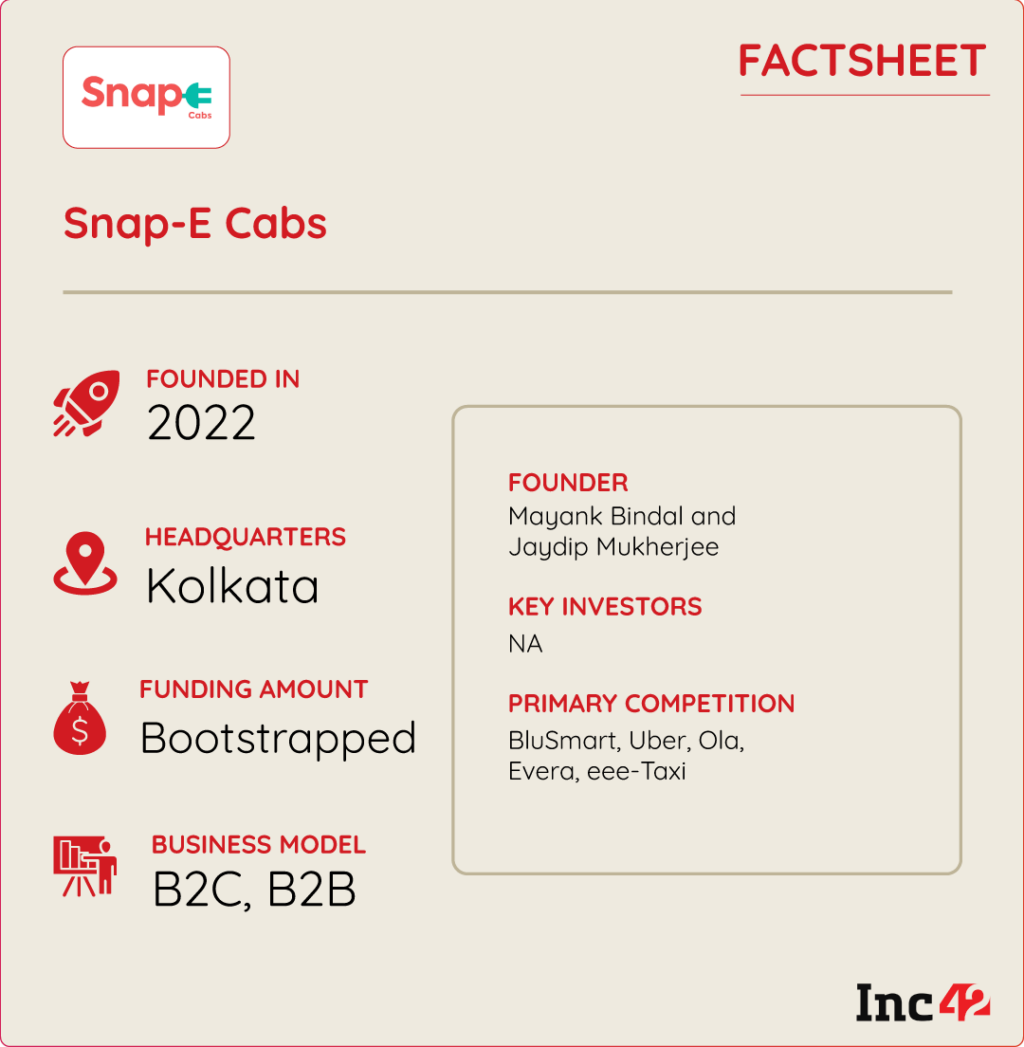 How The Uber Challenger Snap-E Cabs Is Disrupting Kolkata’s Ride ...