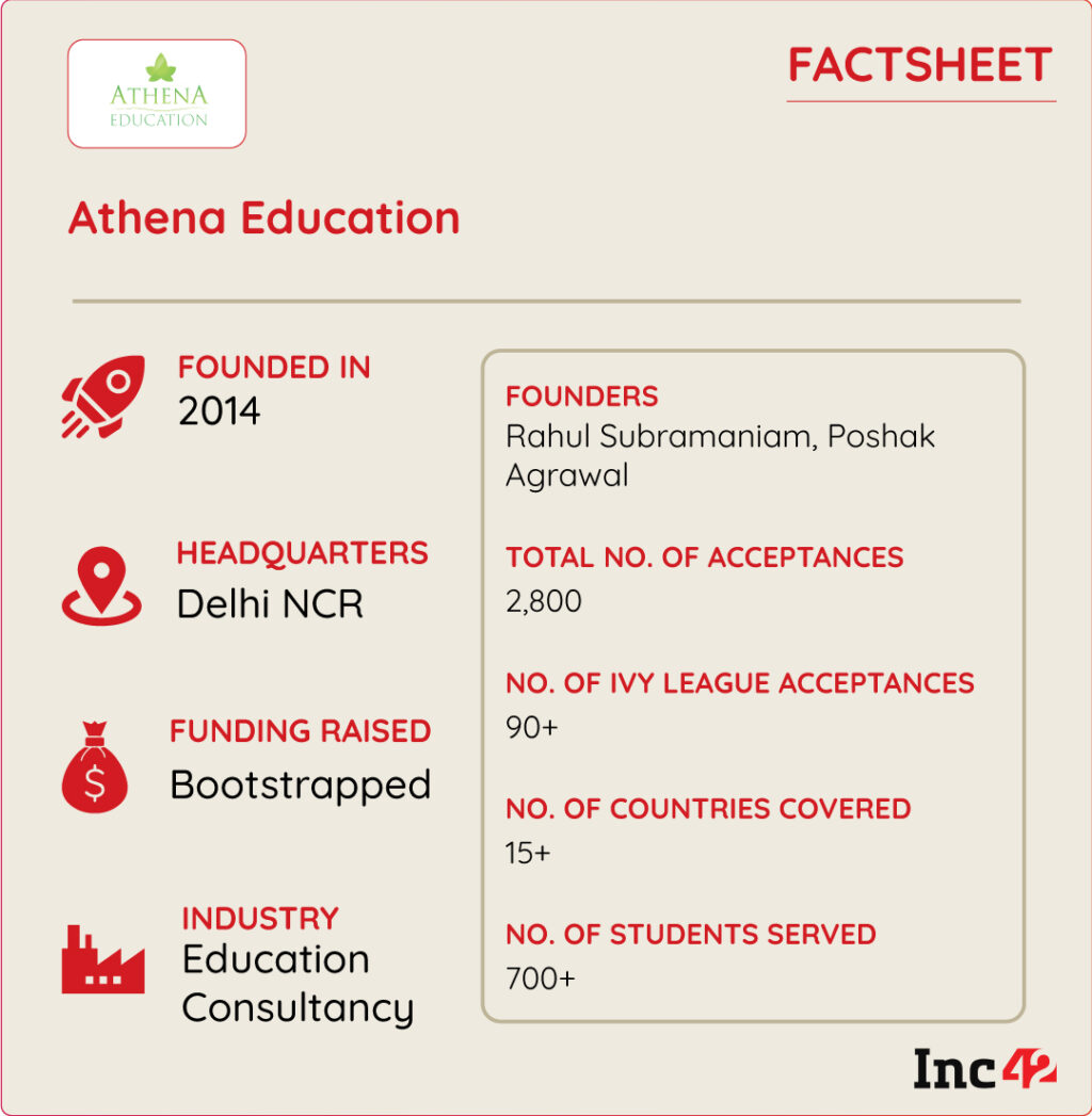 How Athena Education’s Three Pillars Of Training Prepare Ivy League ...