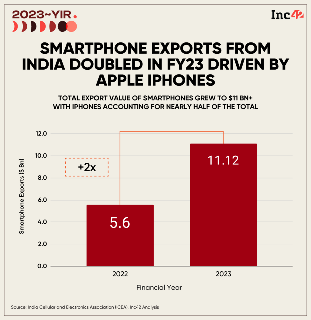15 Charts That Defined Indian Tech & Startups In 2023