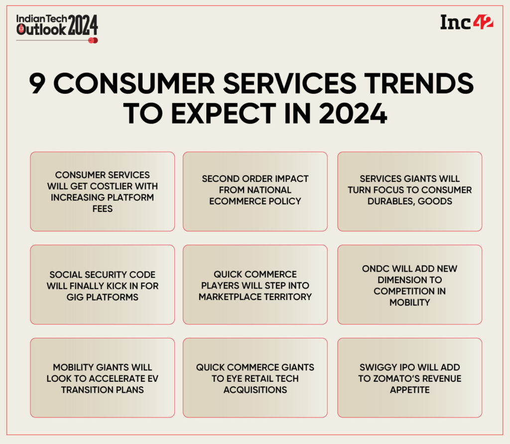 9 Predictions For India’s Consumer Services Economy In 2024