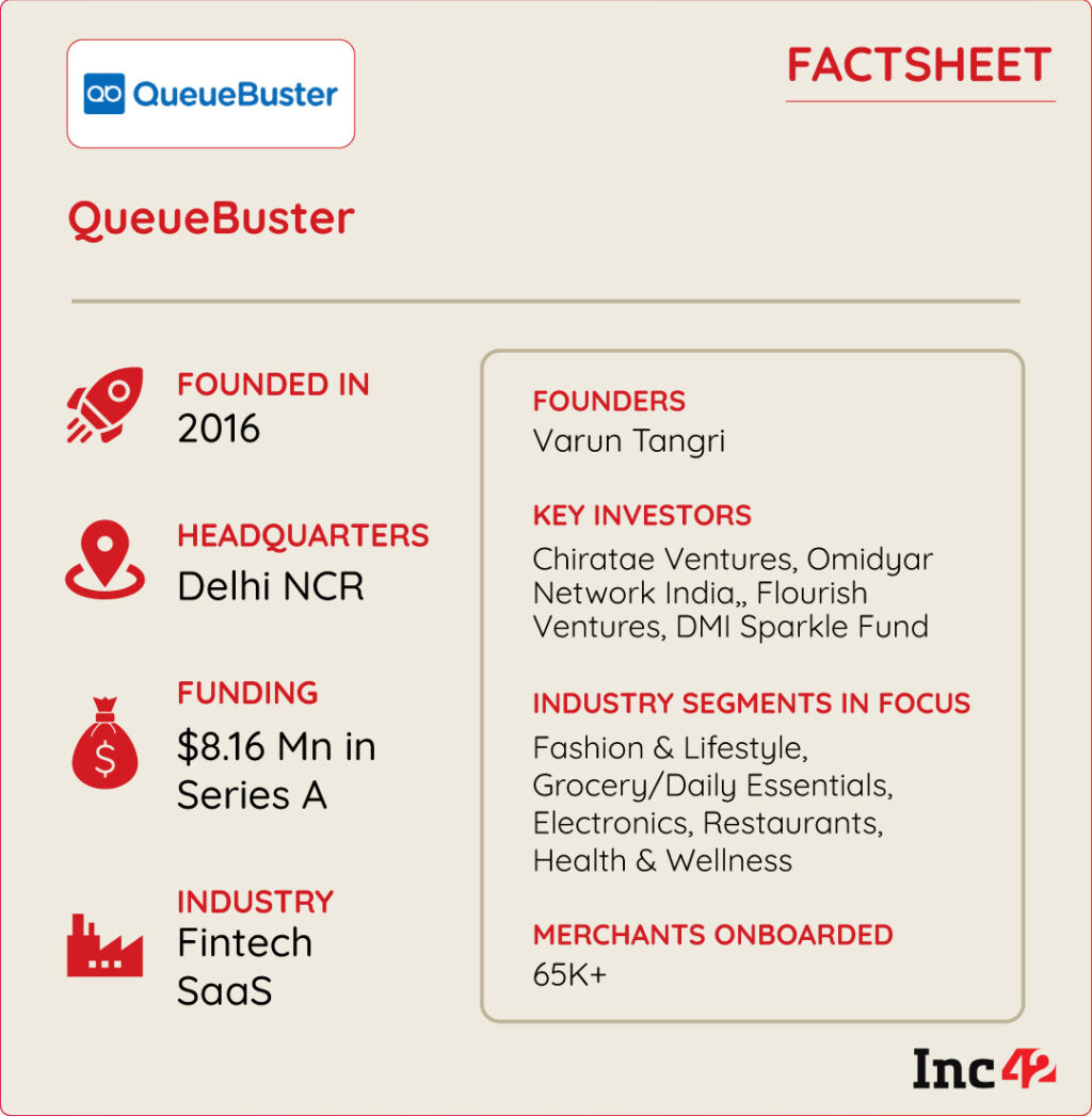 How Android-POS Software QueueBuster Empowers 65K+ Businesses With A ...