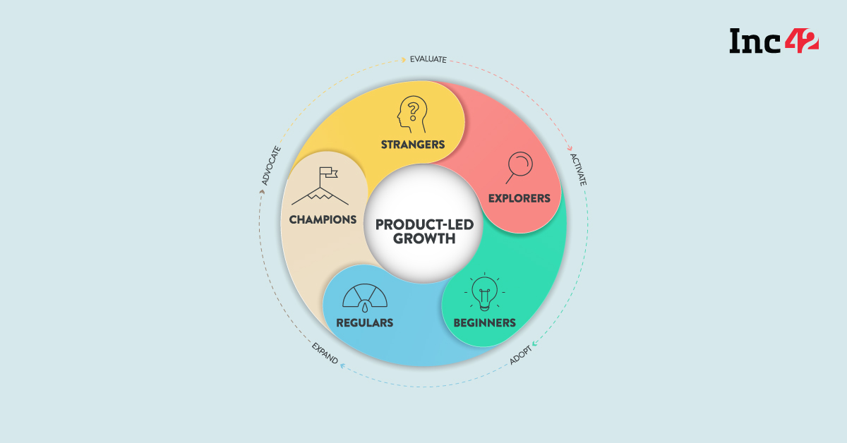 Here’s Everything You Need To Know About Product-Led Growth